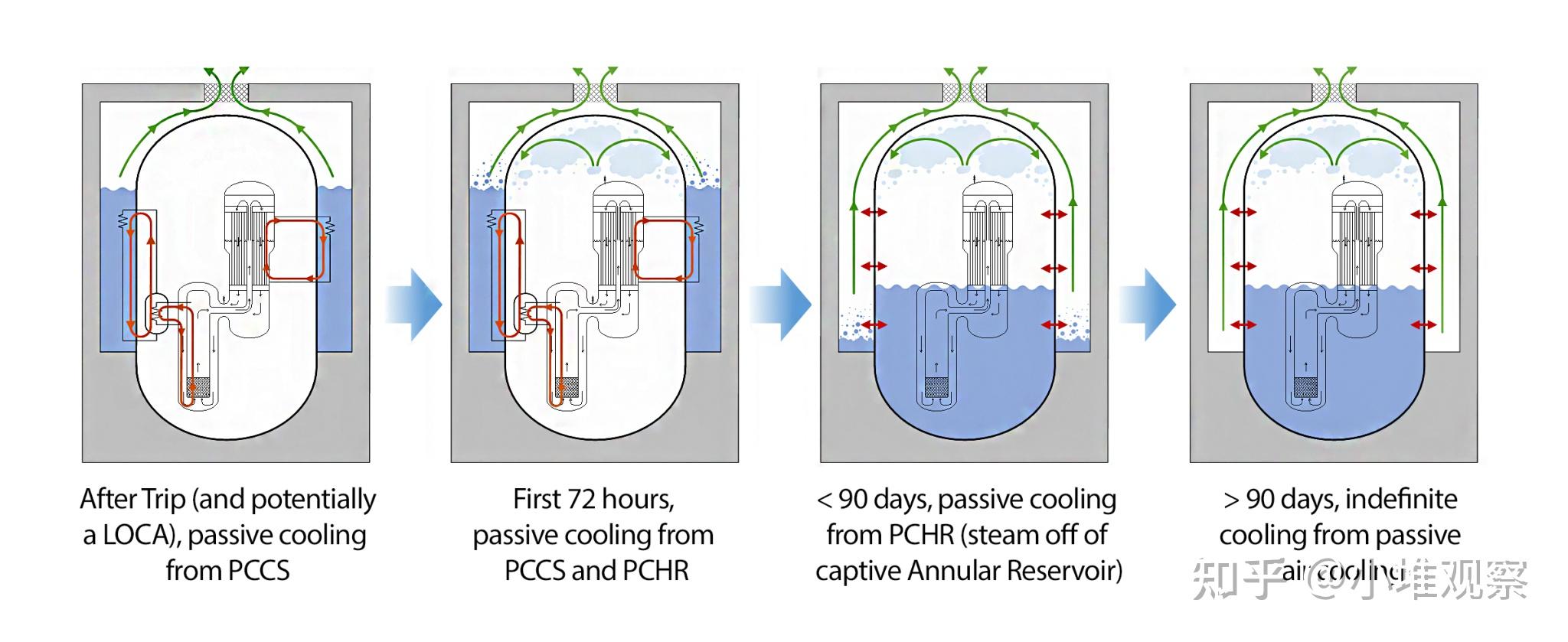 SMR-160 小型模块化反应堆 - 知乎