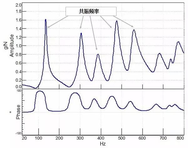 声学基础:频率响应函数 知乎