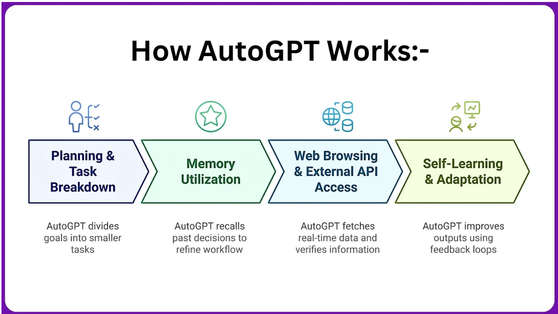 AutoGPT、BabyAGI 和 SuperAGI：哪款 AI 助手更擅长自主任务？ - 知乎