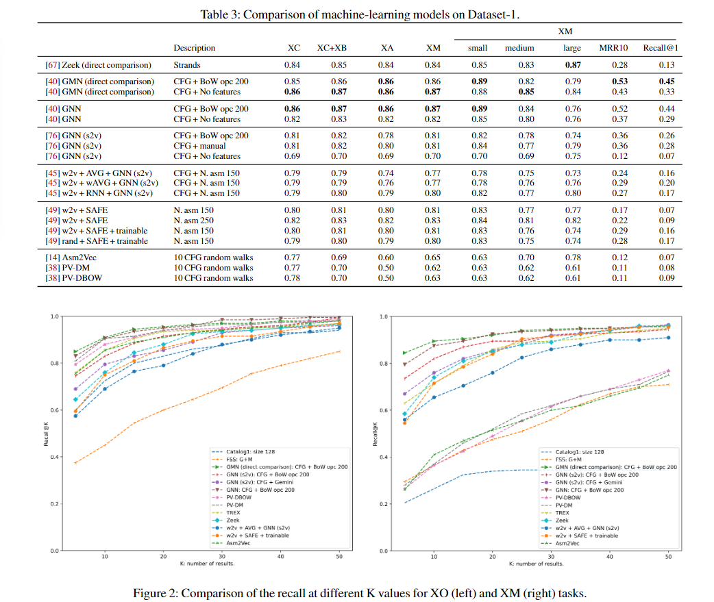 USENIX 2022 | 关于二进制代码相似度分析的调研 - 知乎
