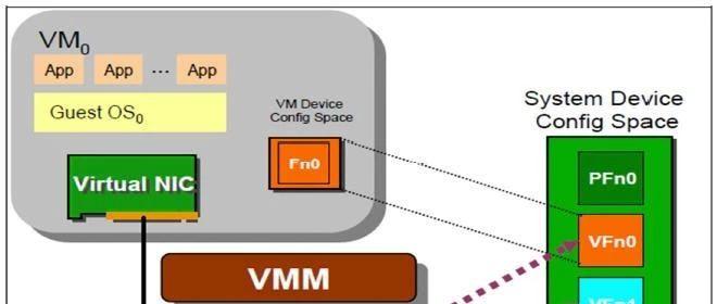 OpenStack实践SR-IOV计算节点 - 知乎