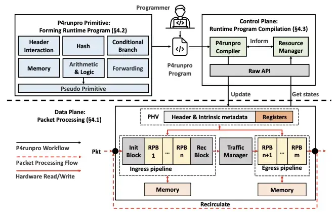 盘点：SIGCOMM 2024 国内论文精选（附下载） - 知乎