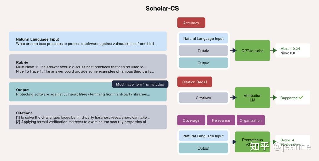 OpenScholar：Nature发表首个能写综述论文的开源AI模型来了 - 知乎