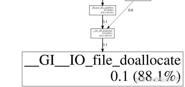 TCmalloc---让内存泄漏变的老老实实 - 知乎