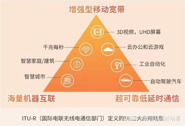 5G科普，常见的两种5G组网模式 SA＆NSA。区别在哪儿？一定要知道