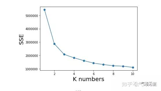 Python气象数据处理与绘图：聚类算法(K-means轨迹聚类) - 知乎