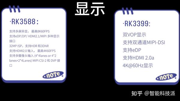 RK3588比RK3399强在哪里？如何选择？ - 知乎