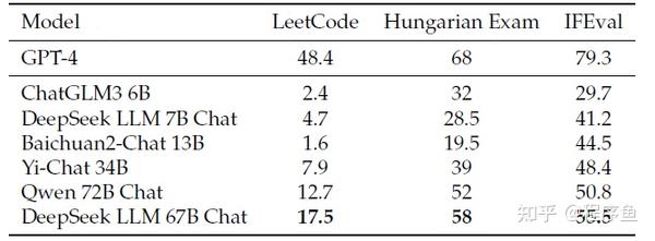 DeepSeek LLM解读 - 知乎