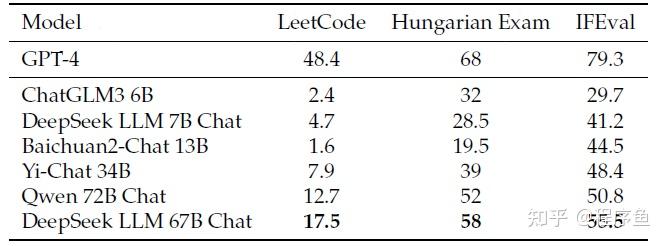 DeepSeek LLM解读 - 知乎