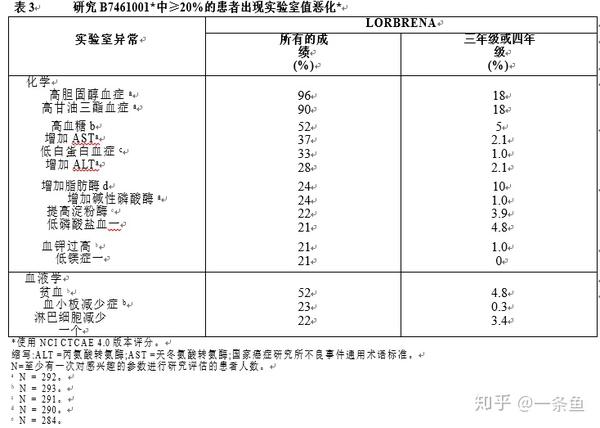 劳拉替尼（Lorbrena，Lorlatinib，Lorviqua）FDA官方说明书 - 知乎