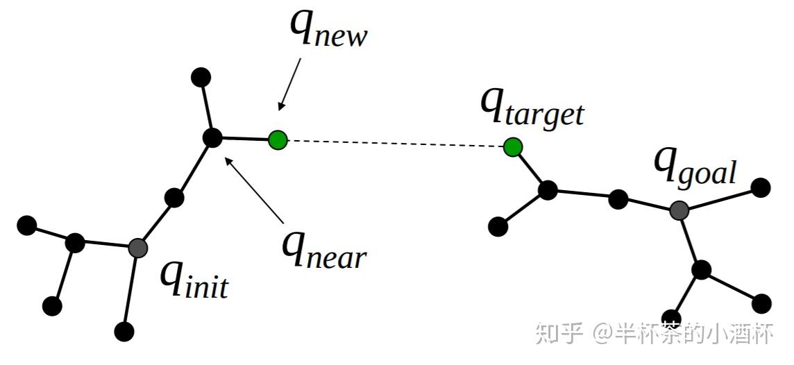 基于采样的运动规划算法-RRT(Rapidly-exploring Random Trees) - 知乎