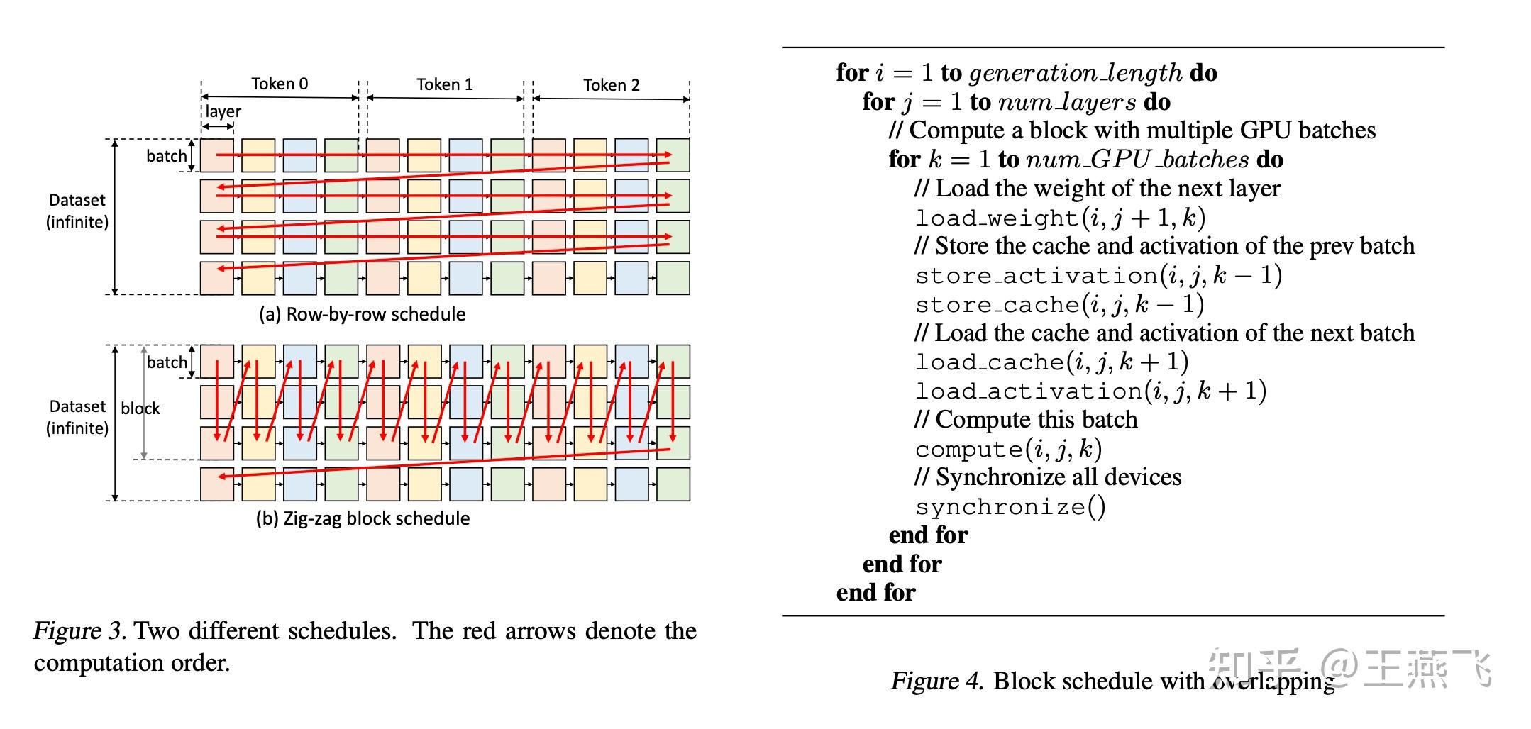 Flexgen LLM推理 CPU Offload计算架构到底干了什么事情？ - 知乎