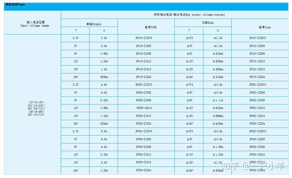 DW15-30W系列 直流隔离电压转换模块大电流稳压输出升压变换器 - 知乎