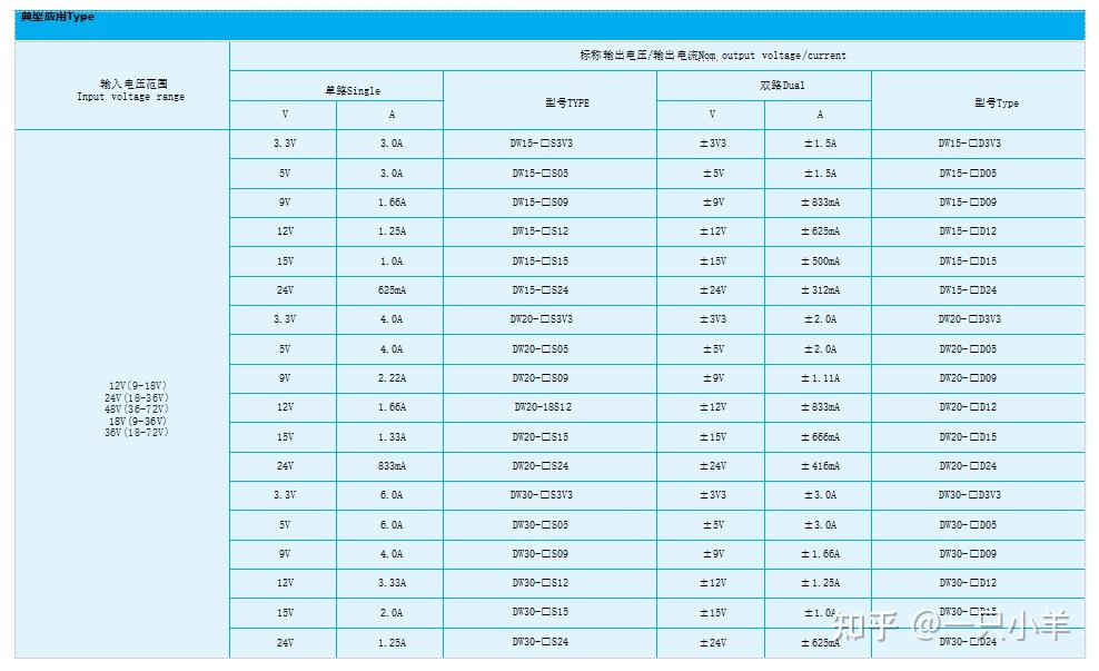 DW15-30W系列 直流隔离电压转换模块大电流稳压输出升压变换器 - 知乎