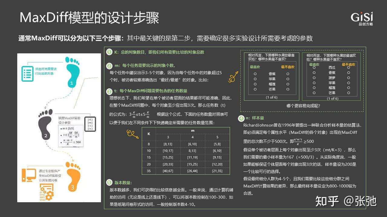 【模型故事】最大化差异测量 Max-Diff - 知乎