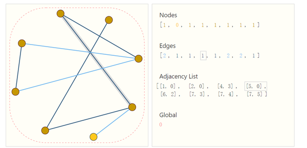 GNN（图神经网络）介绍 - 知乎