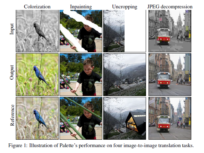 005_SS_ Palette Image-to-Image Diffusion Models - 知乎