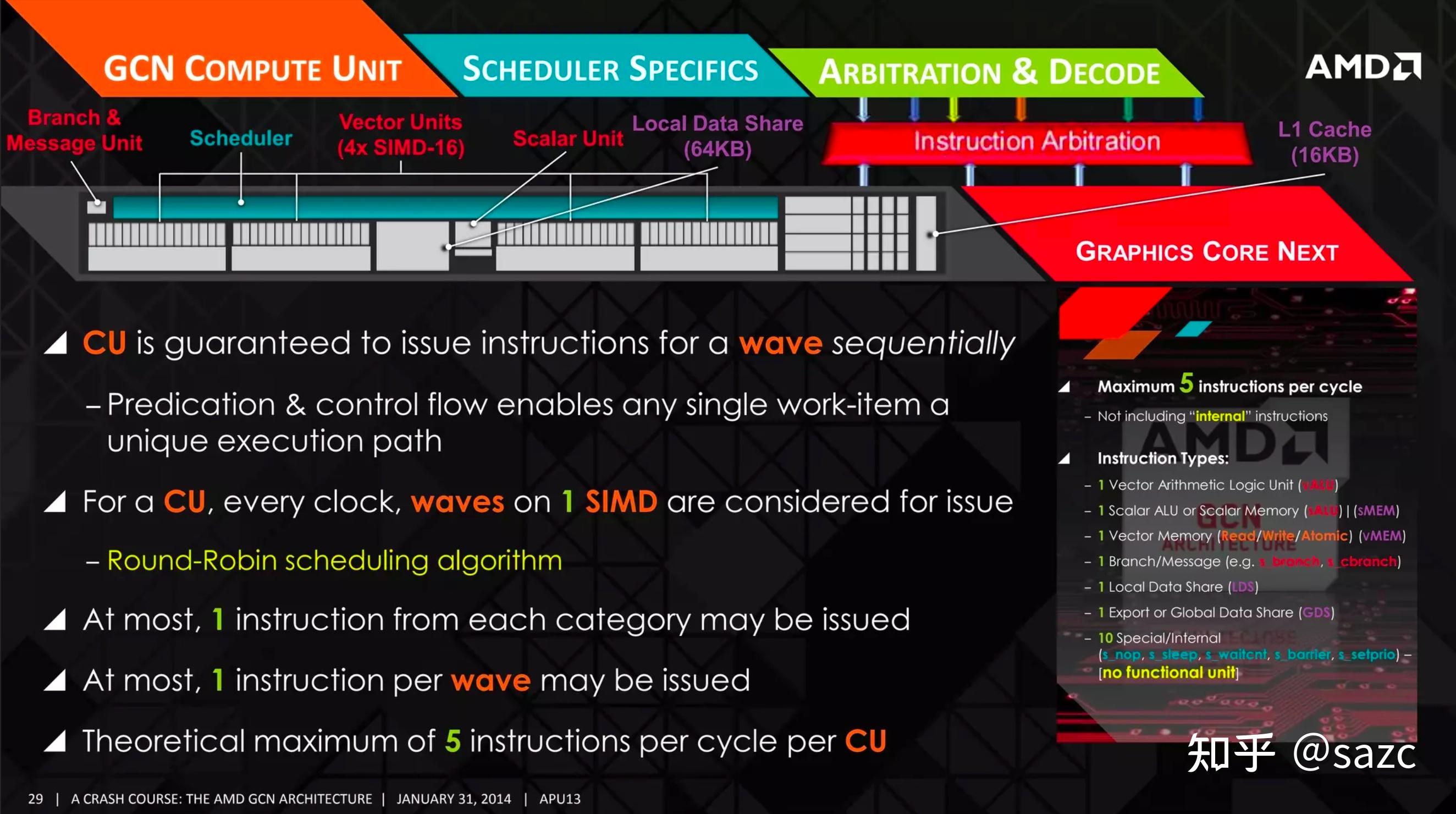 AMD GCN架构概览 - 知乎