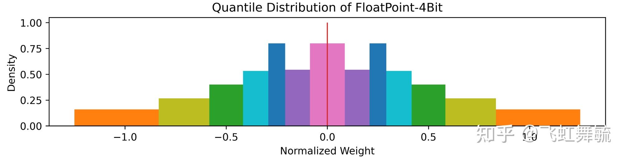 大模型高效微调-QLoRA原理介绍 - 知乎
