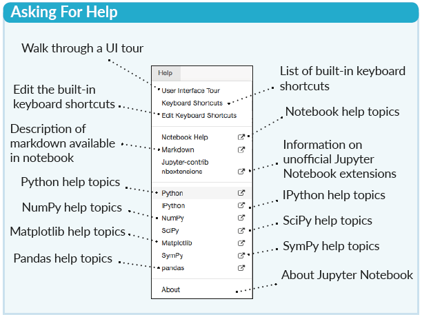 Cheat sheet for Jupyter Notebook - 知乎