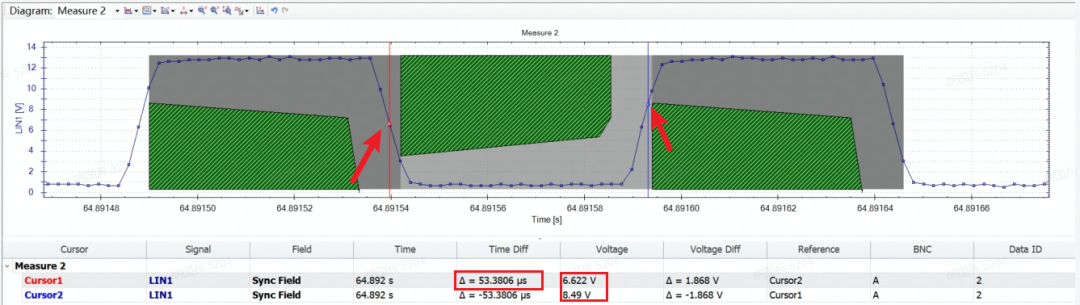 如何进行LIN总线高效测试 - 知乎