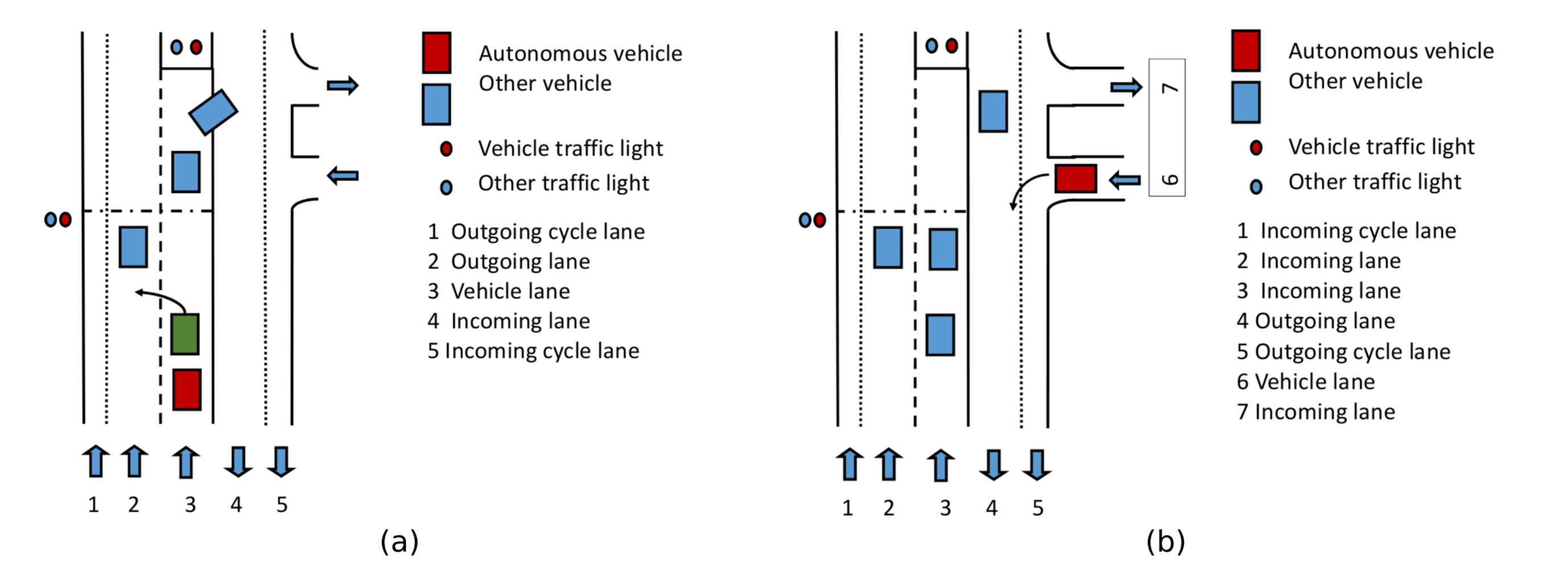 汽车自动驾驶技术研究的内容？ - 知乎
