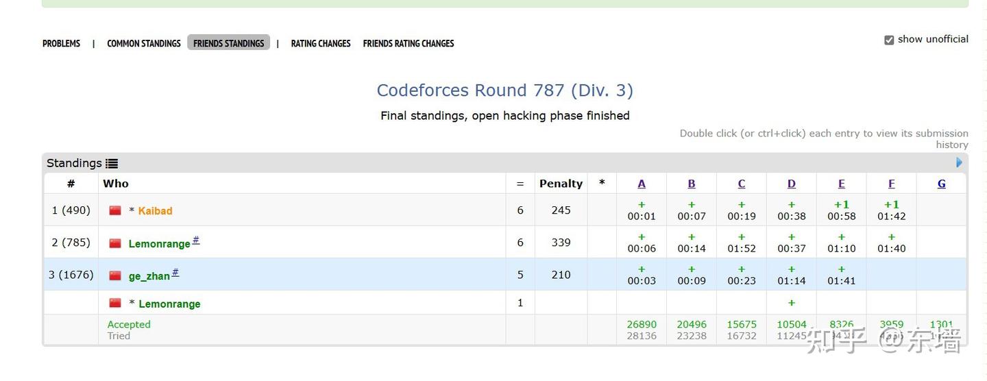 连续十天vp codeforces(div3)打卡计划 - 知乎
