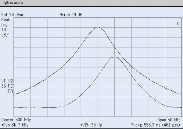 Spectrum Analyzer Fundamentals - 频谱分析仪原理 第二章 (上部） - 知乎