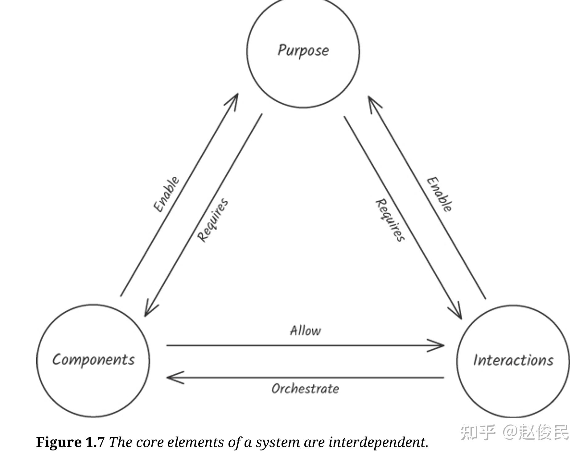 读《Balancing Coupling in Software Design》 - 知乎