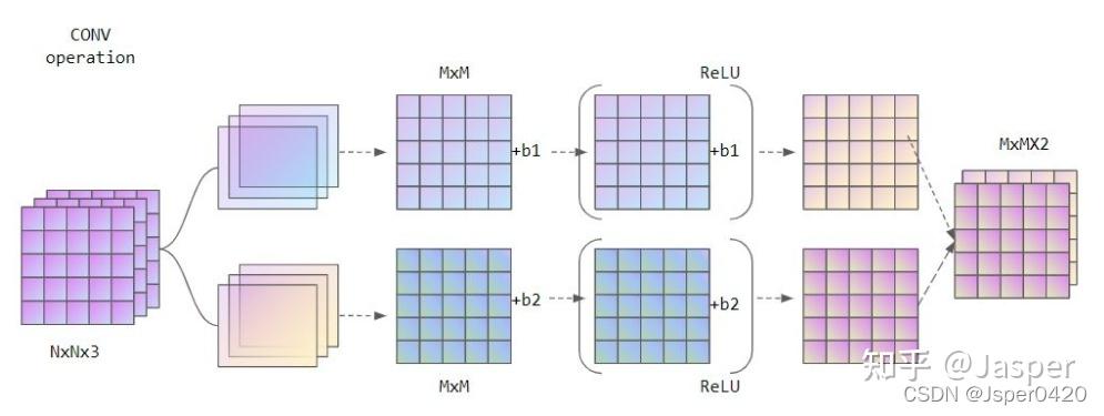 ML Visuals神经网络画图神器 - 知乎