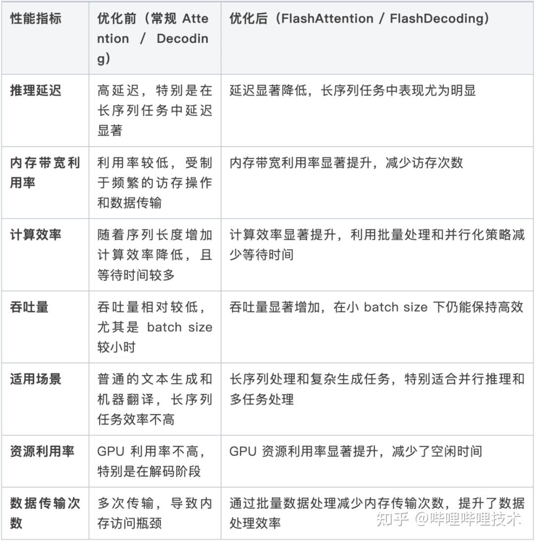 大模型推理加速的研究与分析 - 知乎
