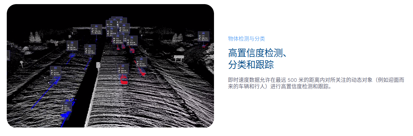 Aeva 推出 Aeries II——全球首款具有相机级分辨率的 4D LiDAR - 知乎