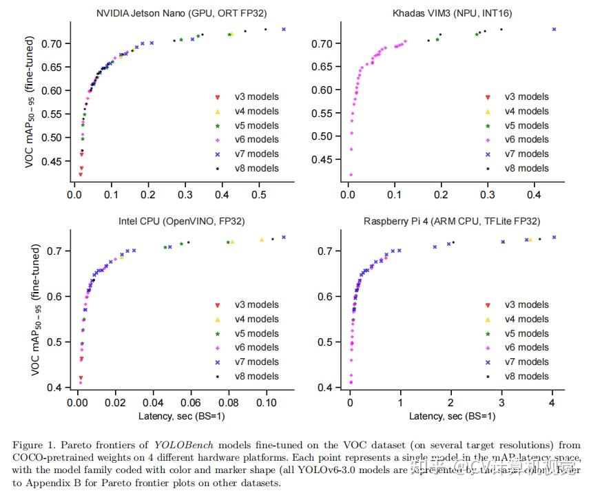 CV计算机视觉每日开源代码Paper with code速览-2023.7.27 - 知乎