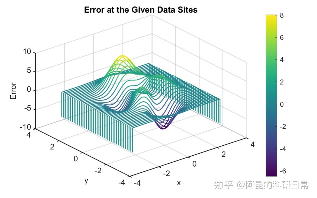 Matlab论文插图绘制模板第60期—瀑布图(Waterfall) - 知乎