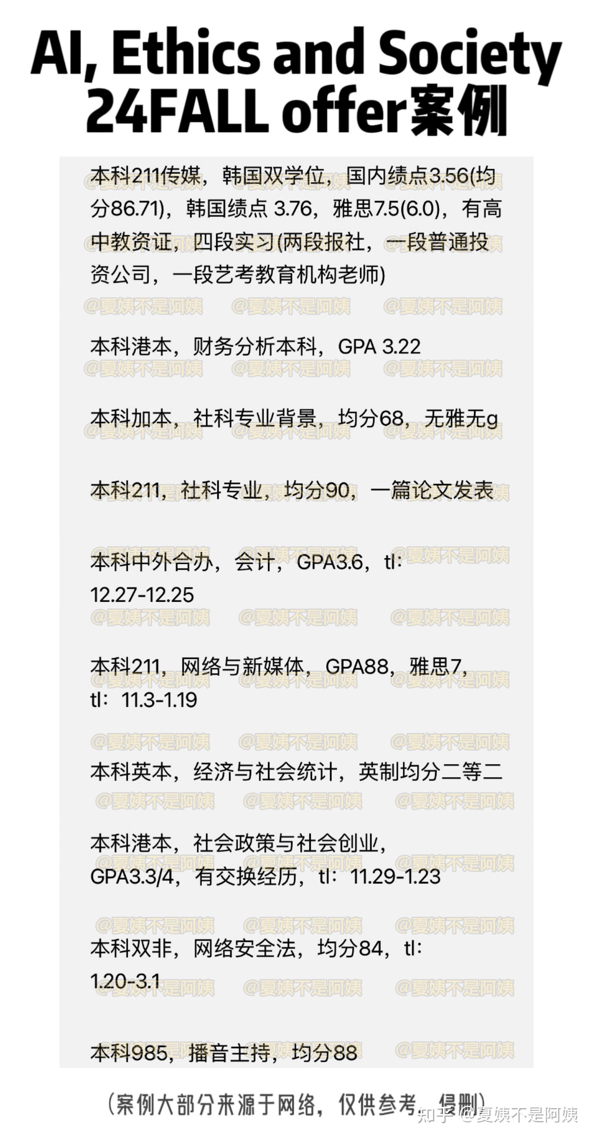 24FALL | 港大文学院申请要求整理（附offer案例） - 知乎