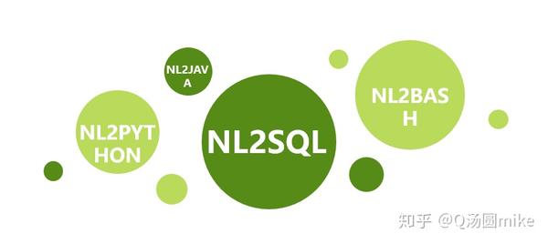 NL2SQL:“智能对话”关系数据库 - 知乎