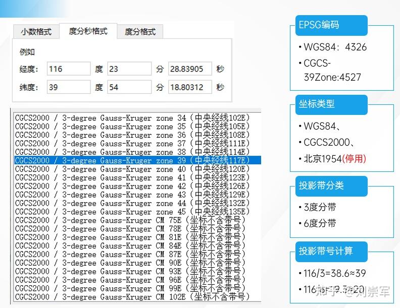 AI编程实践--CGCS2000坐标系的投影转换 - 知乎