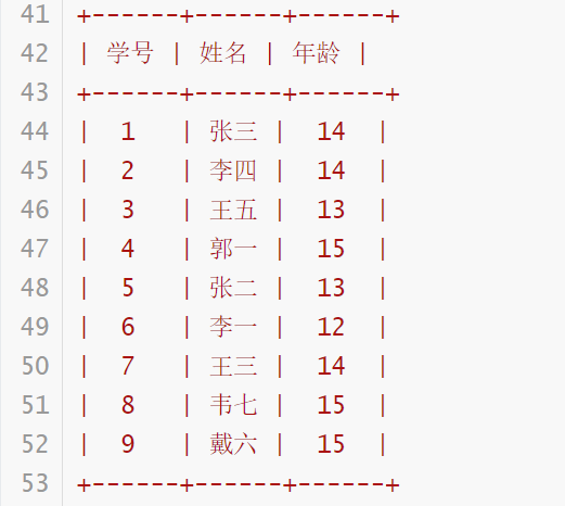 使用Python的prettytable库输出漂亮的表格 - 知乎