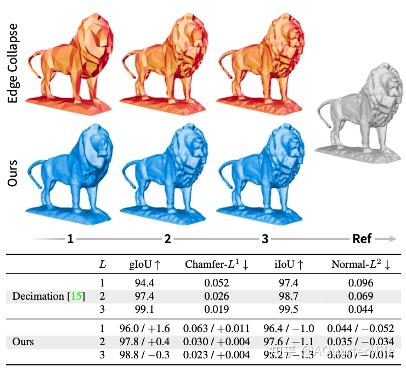 【论文分享】Neural Geometric Level of Detail：3D实时渲染 - 知乎