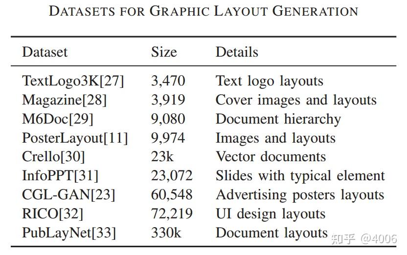 Intelligent Graphic Layout Generation: Current Status and Future ...