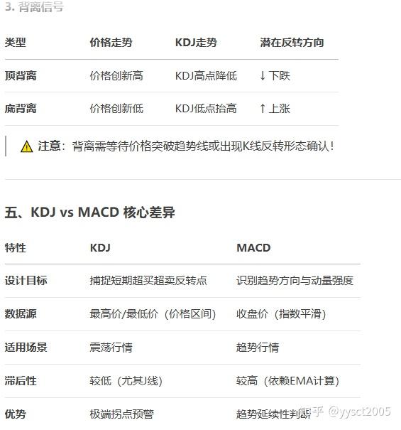 【技术知识】短期指标三剑客MACD、KDJ、RSI - 知乎