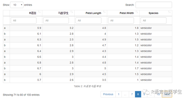 R语言绘图—HTML表格美化DT包 - 知乎