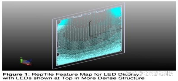 「TracePro光线模拟软件」：如何用它实现光学系统设计和分析？ - 知乎