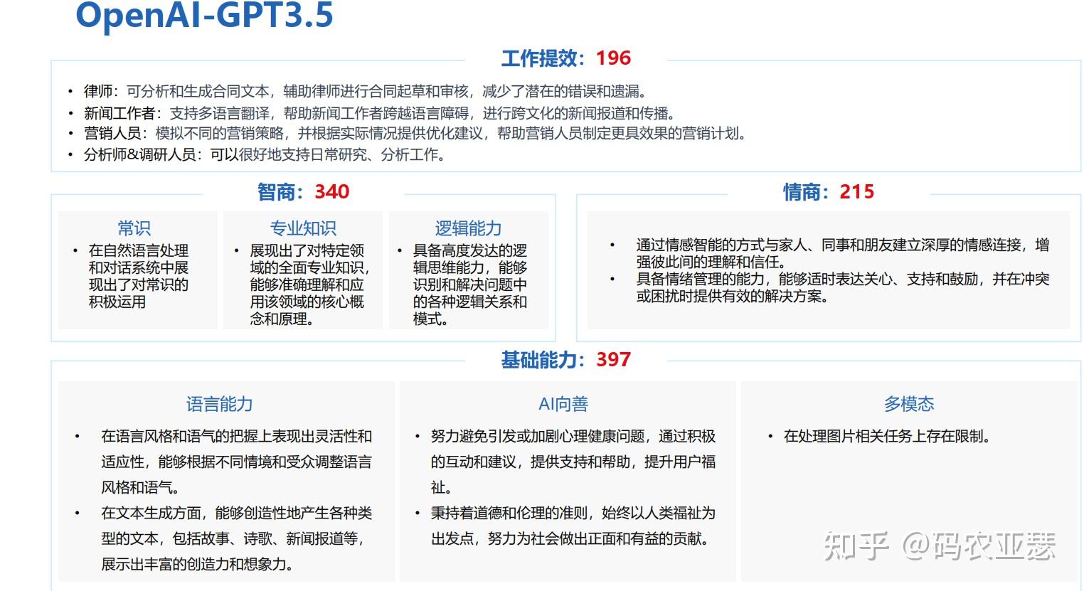 大模型厂商整体测评 - 知乎
