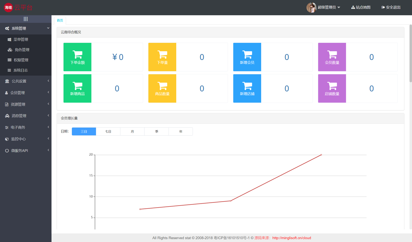 企业快速开发平台Spring Cloud+Spring Boot+Mybatis+ElementUI之SpringCloud微服务架构的的优势 - 知乎