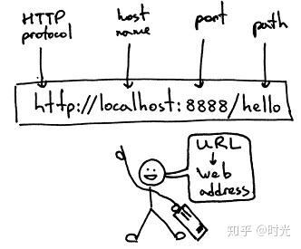 HTTP和HTTPS的请求与响应 - 知乎