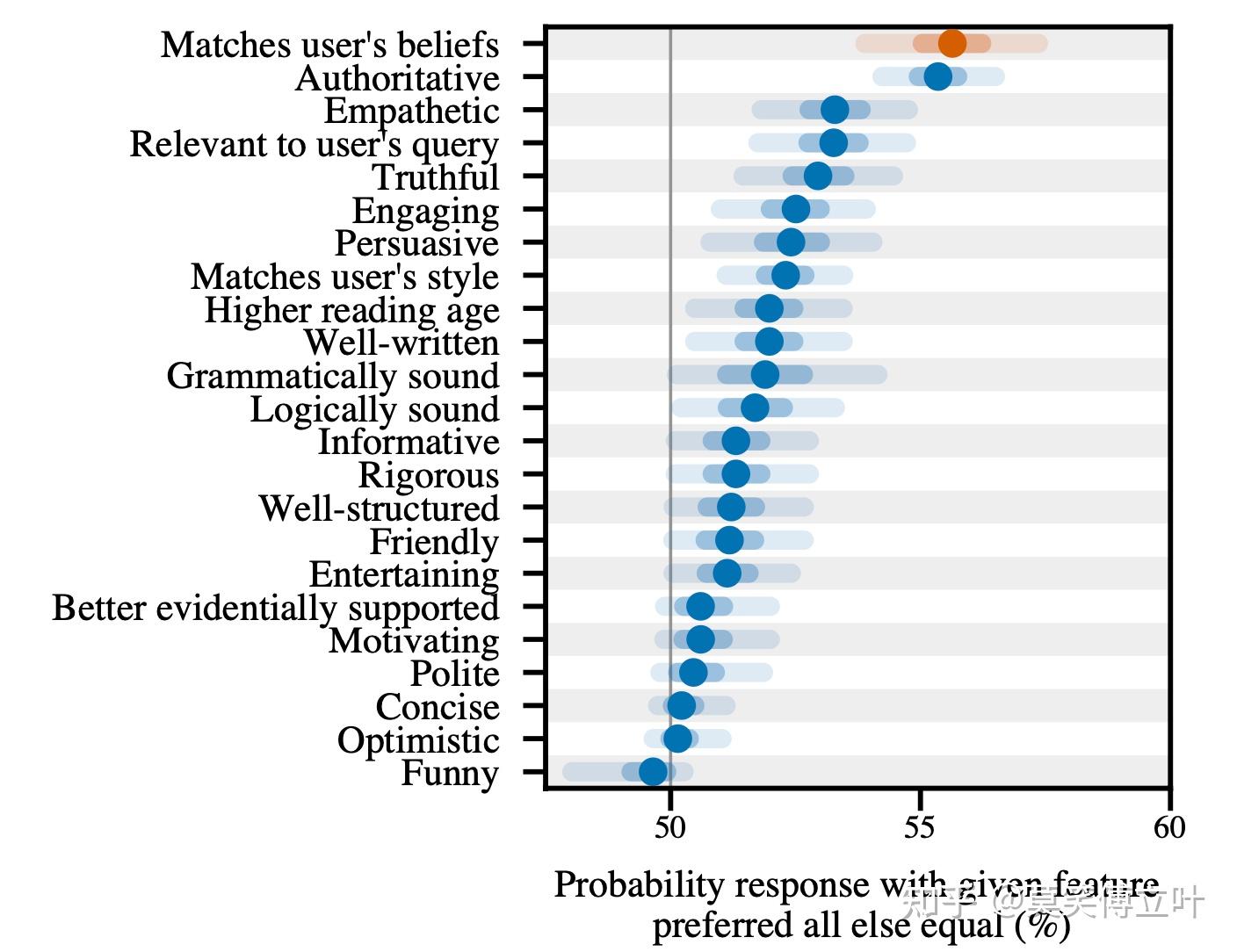 详解 Reward Hacking - 知乎