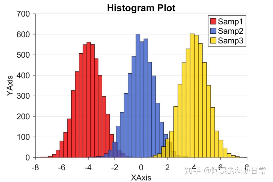 Matlab论文插图绘制模板第44期—二元直方图（histogram2） 知乎 