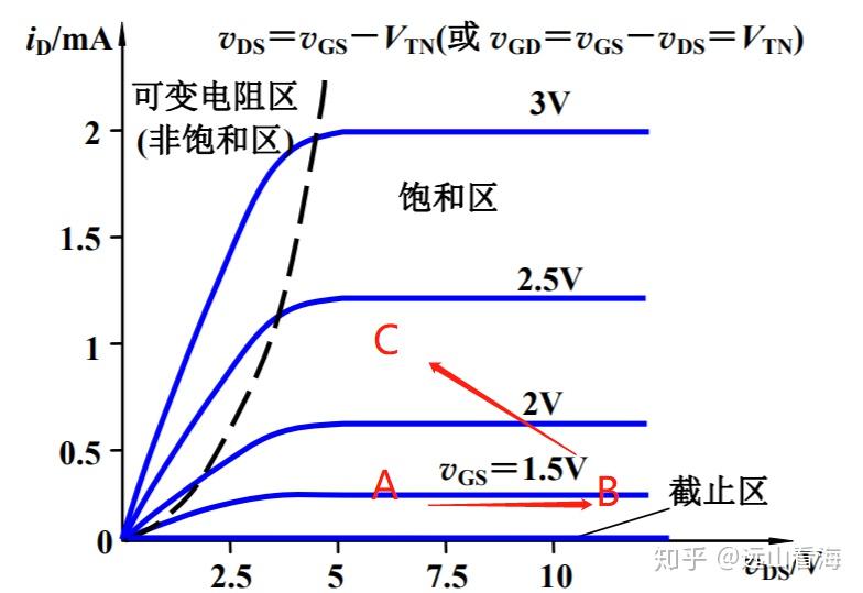电源系列2：LDO基本原理介绍（二） - 知乎