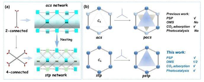 JACS：集成PSP和OMS对MOF多级调控，用于增强CO2选择性光还原为CO - 知乎